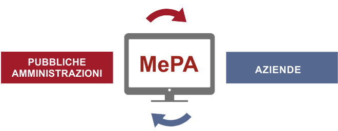 Obbligo utilizzo MEPA: vale anche per servizi di ingegneria e ...
